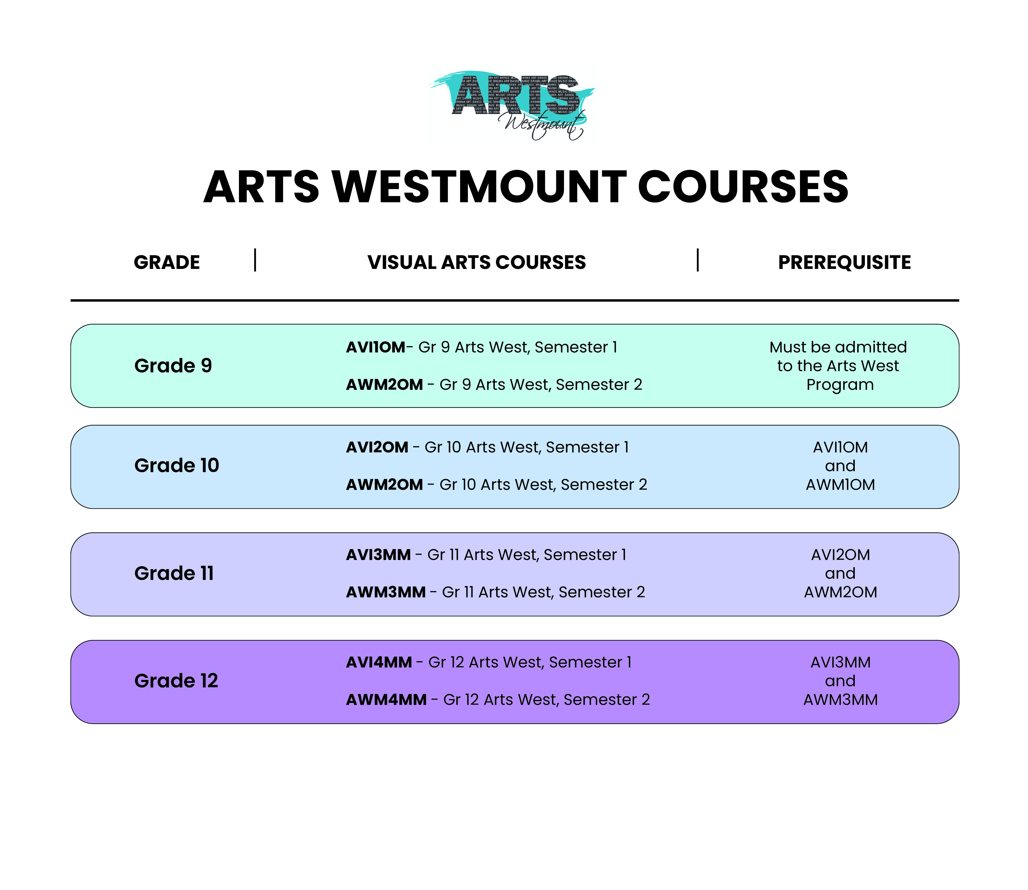 Visual Arts Department | York Region District School Board
